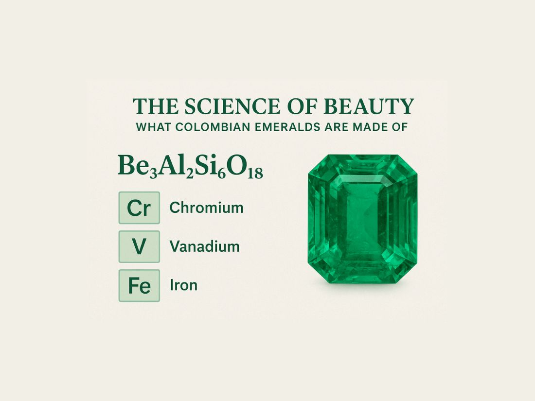 The Science of Beauty: What Colombian Emeralds Are Made Of - Alpine Green